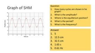 Topic 1a Simple harmonic motion.pptx