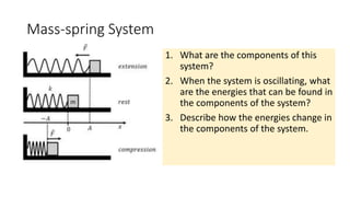 Topic 1a Simple harmonic motion.pptx