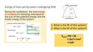 Topic 1a Simple harmonic motion.pptx