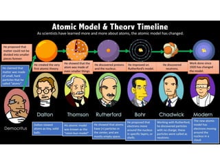 A LEVEL CHEMISTRY topic 1 Atomic Structure.ppt