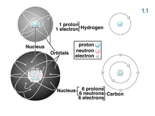 A LEVEL CHEMISTRY topic 1 Atomic Structure.ppt