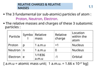 A LEVEL CHEMISTRY topic 1 Atomic Structure.ppt
