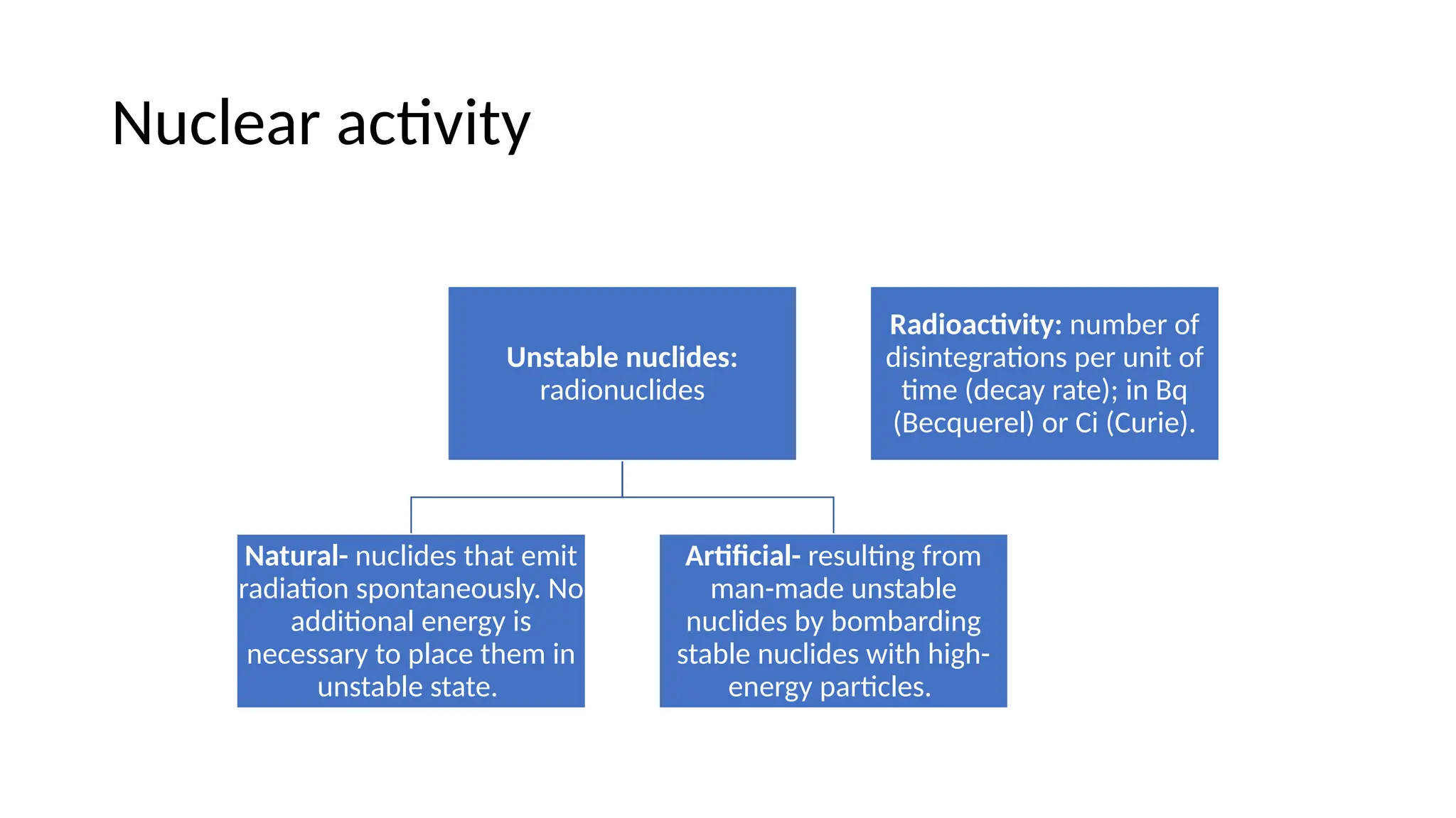 TOPIC 1 Basic Nuclear Medicine Physics.pptx