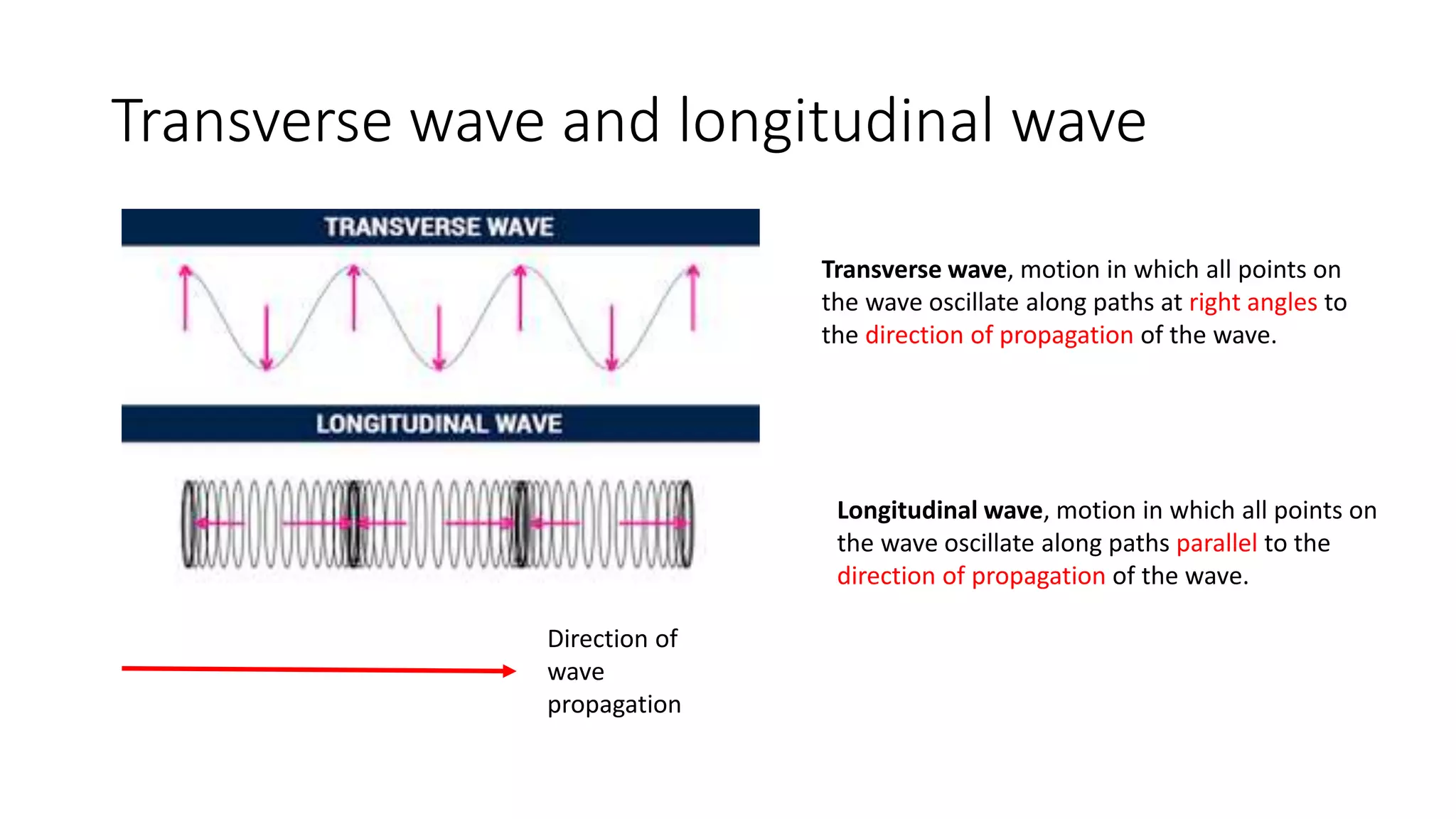 Topic 1b Propagation of wave.pptx