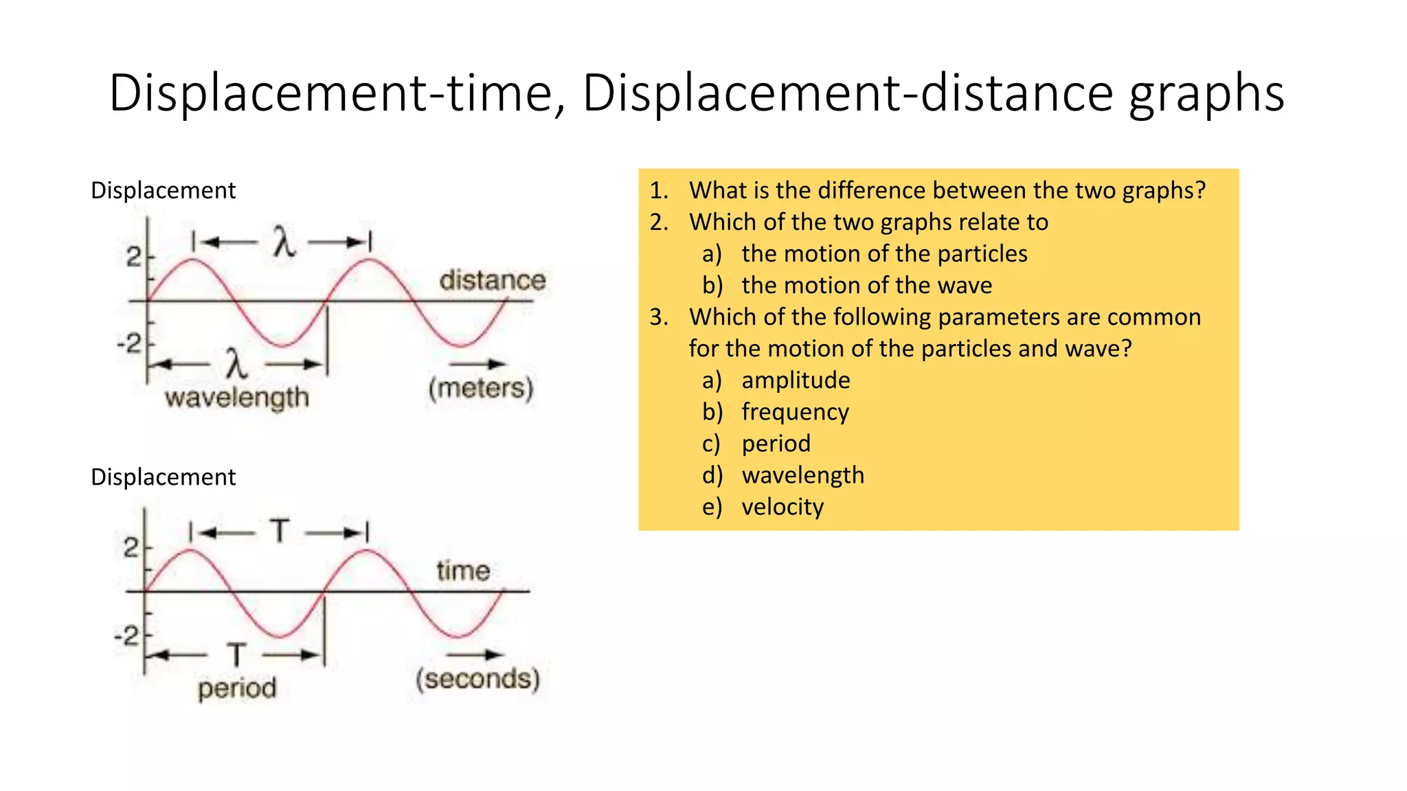 Topic 1b Propagation of wave.pptx