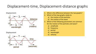 Topic 1b Propagation of wave.pptx