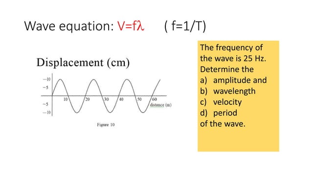 Topic 1b Propagation of wave.pptx