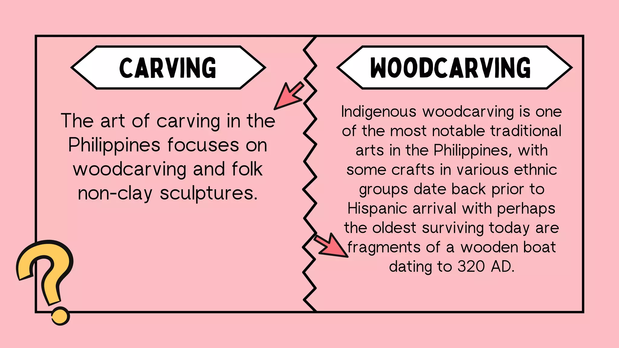 TOPIC 1 Brief Overview of Philippine Arts and Crafts and,The Different ...