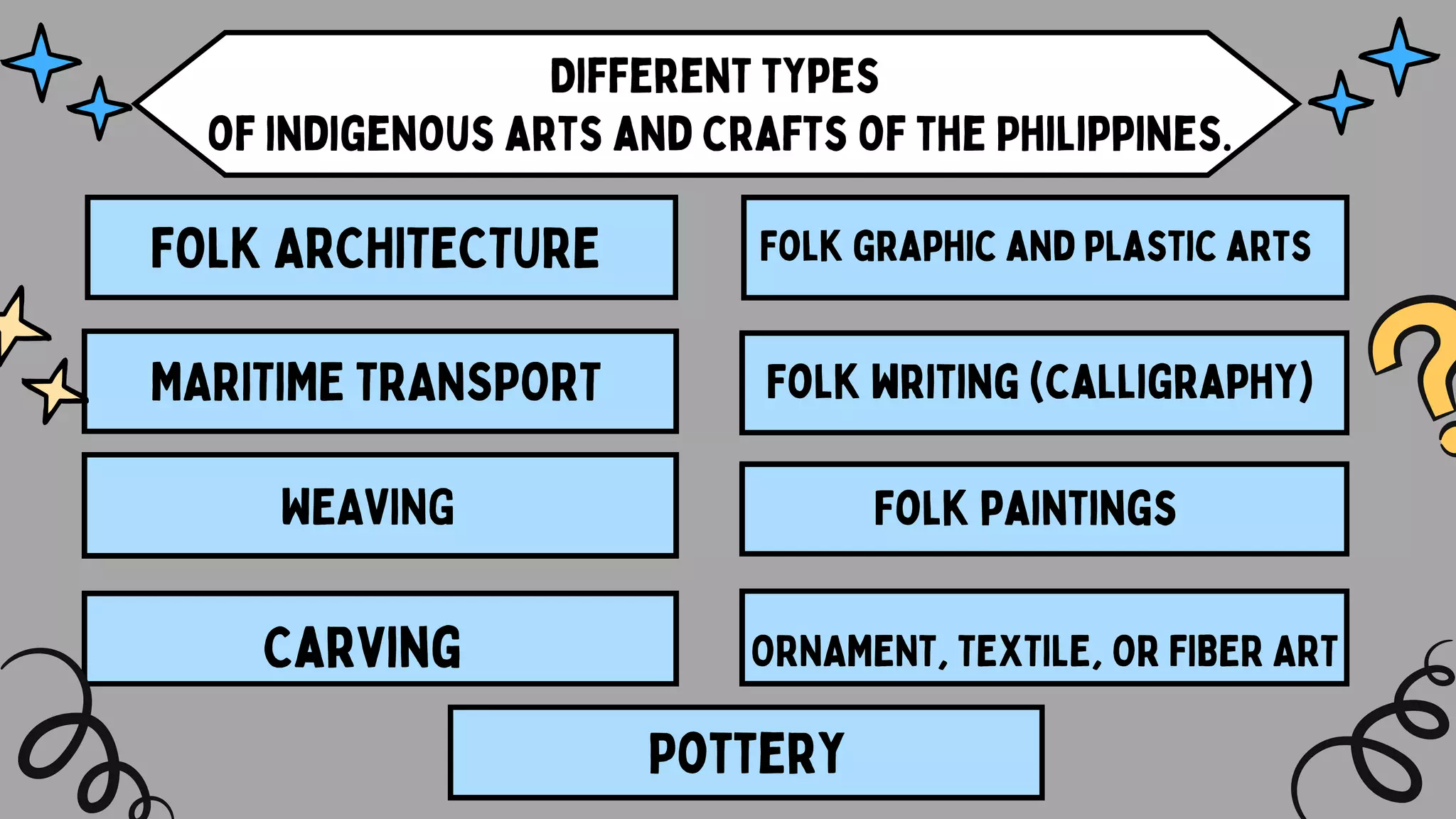 TOPIC 1 Brief Overview of Philippine Arts and Crafts and,The Different ...