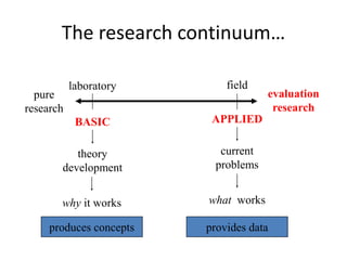 TSLB3143 Topic 1b Types of Educatioanal Research | PPTX