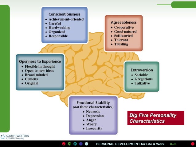 Topic_1_Concept_of_Personal_Development-3.ppt