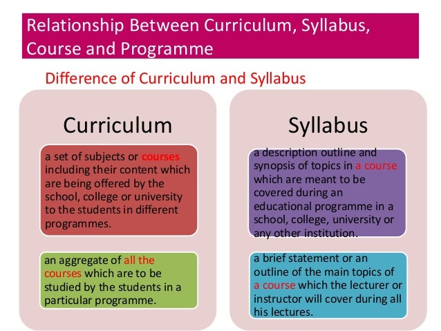Topic 1 Concepts and Issues in Curriculum