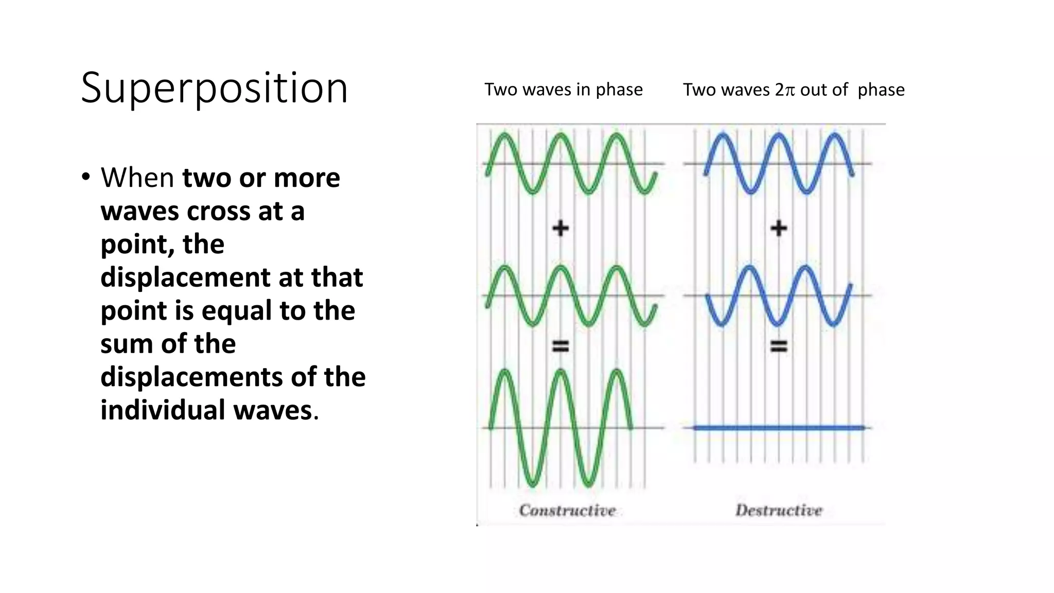 Topic 1c Wave phenomena.pptx