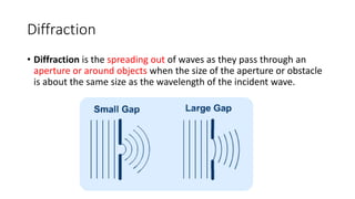 Topic 1c Wave phenomena.pptx