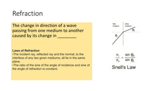 Topic 1c Wave phenomena.pptx