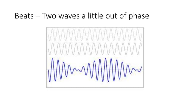 Topic 1c Wave phenomena.pptx