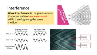 Topic 1c Wave phenomena.pptx