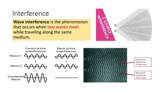 Topic 1c Wave phenomena.pptx