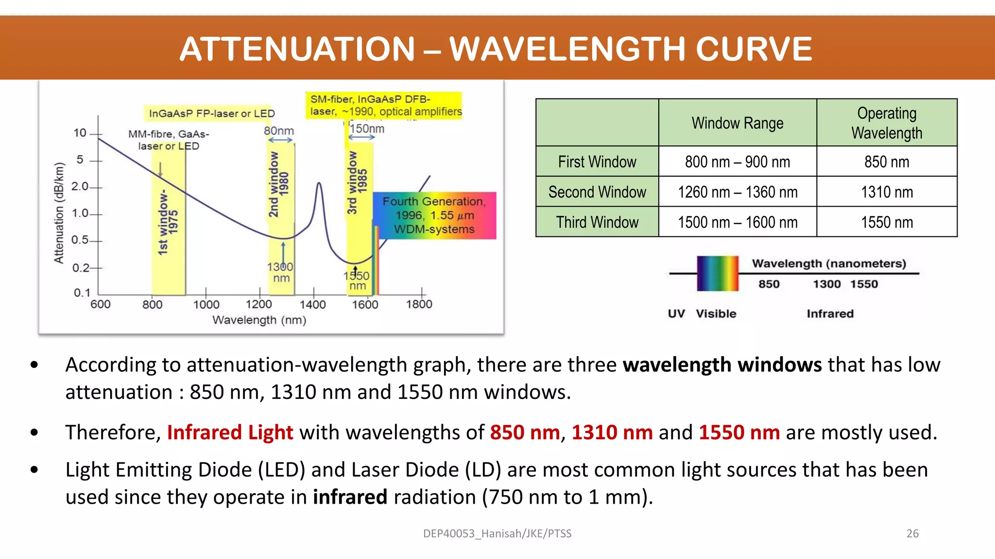 INTRODUCTION TO FIBER OPTIC.pdf