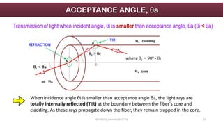 INTRODUCTION TO FIBER OPTIC.pdf