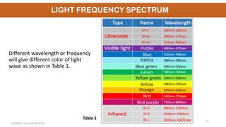 INTRODUCTION TO FIBER OPTIC.pdf