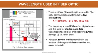 INTRODUCTION TO FIBER OPTIC.pdf
