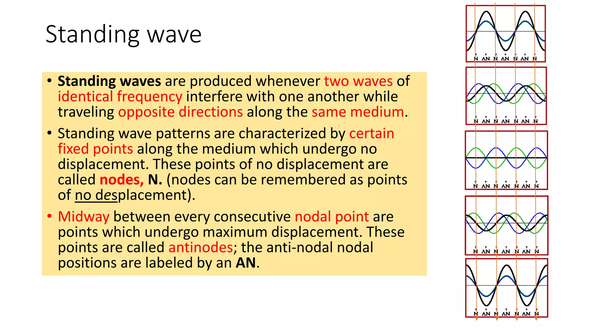 Topic 1d Standing wave and resonance.pptx