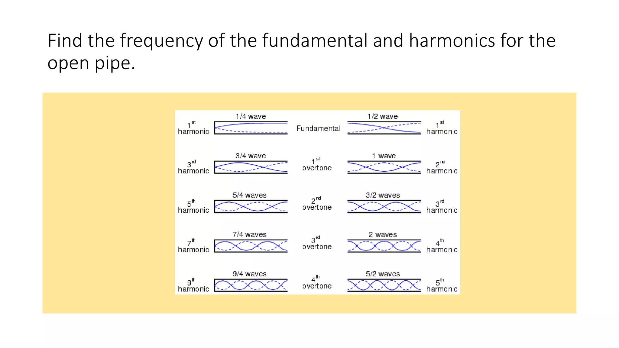 Topic 1d Standing wave and resonance.pptx