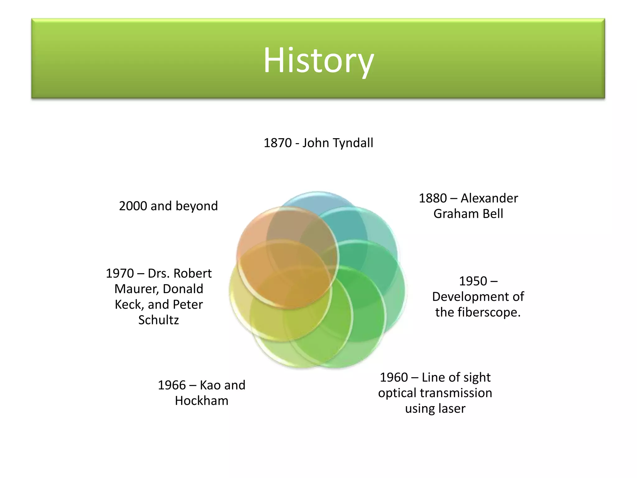 wireless transmission | PPTX