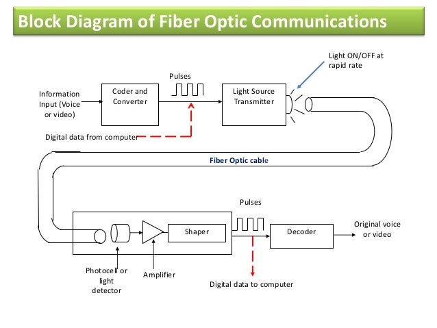 wireless transmission