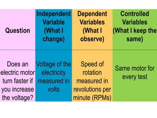 SCIENTIFIC METHOD.ppt