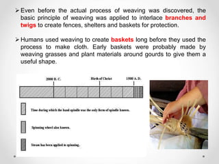 Topic 1 History-of-Weaving-Power Point Presentation | PPT