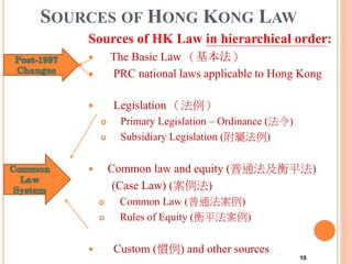 Topic 1_Hong Kong Legal System_Part A_Student.pdf | Legal Services ...