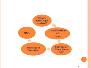 Topic 1_Hong Kong Legal System_Part A_Student.pdf | Legal Services ...
