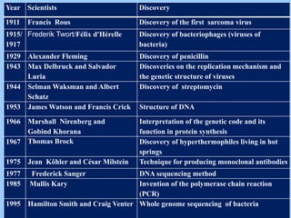 Topic 1 introduction | PDF | Chemistry | Science