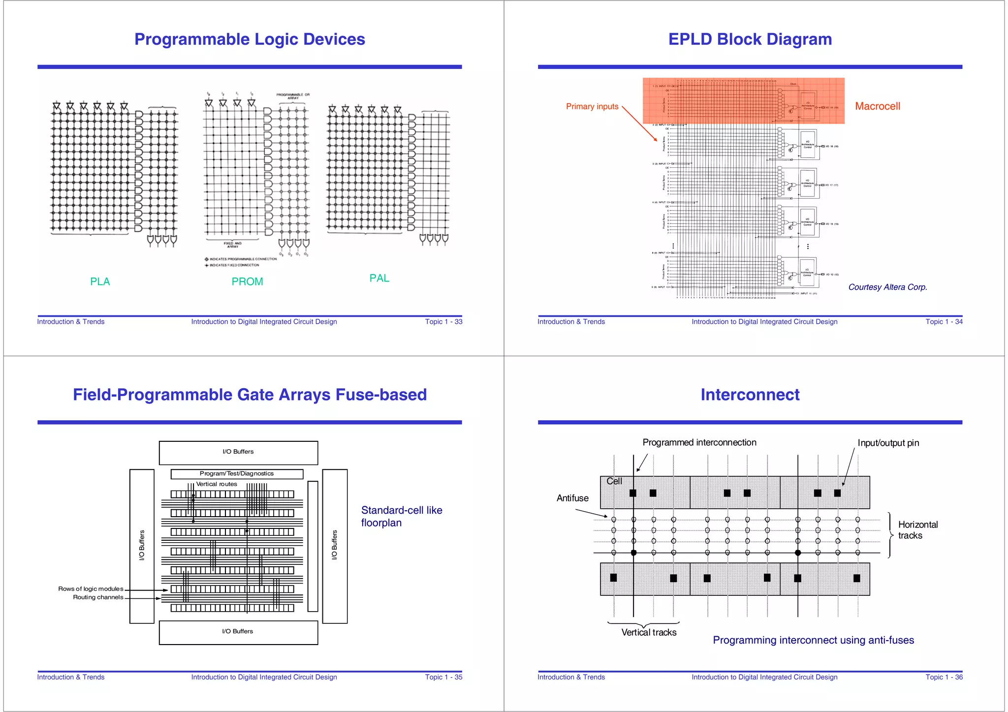Topic 1 introduction | PPT