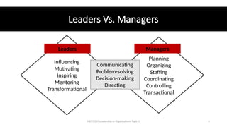 How to become a good Leadership in organization | PPT