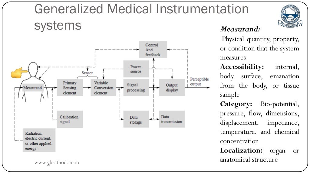 Topic 1 Introduction Of Biomedical Instrumentation