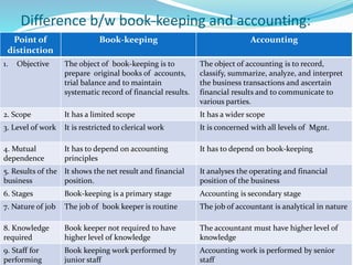 Topic 1 introduction of book keeping and accountancy | PPTX