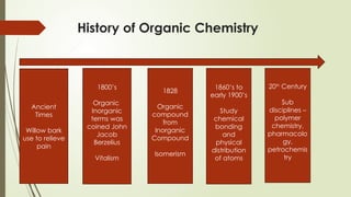 Topic 1 Introduction Organic Chemistry.pptx