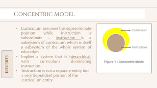 TOPIC 1 INTRODUCTION TO CURRICULUM AND INSTRUCTIONS[1].pdf