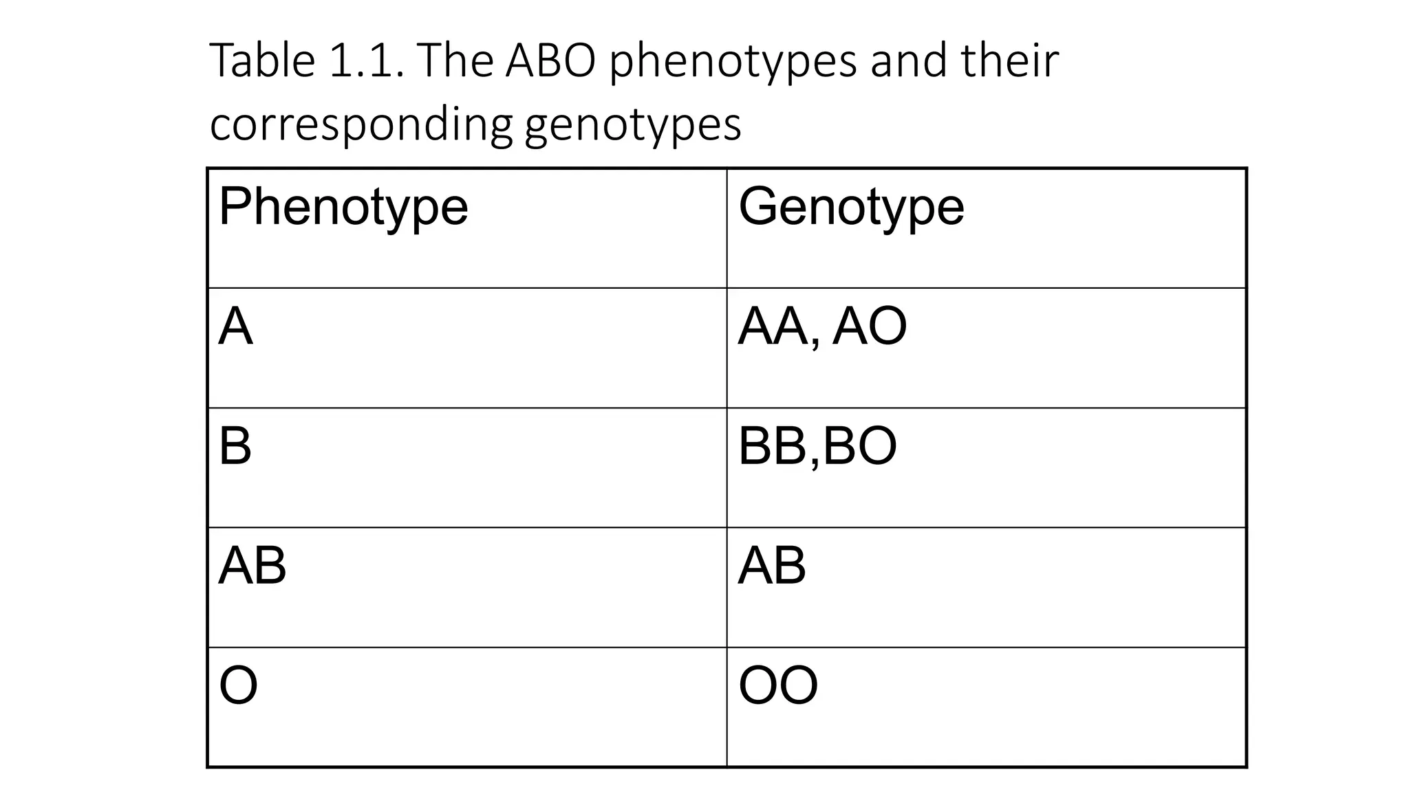 TOPIC 1 INTRODUCTION TO IMMUNOHEMATOLOGY.pptx