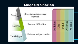 Topic 1_Introduction to Islamic Financial System (1) (2).pptx