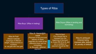 Topic 1_Introduction to Islamic Financial System (1) (2).pptx