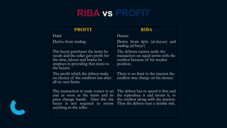 Topic 1_Introduction to Islamic Financial System (1) (2).pptx