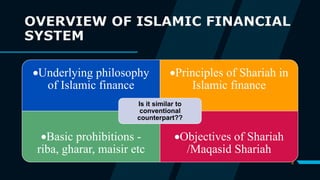 Topic 1_Introduction to Islamic Financial System (1) (2).pptx