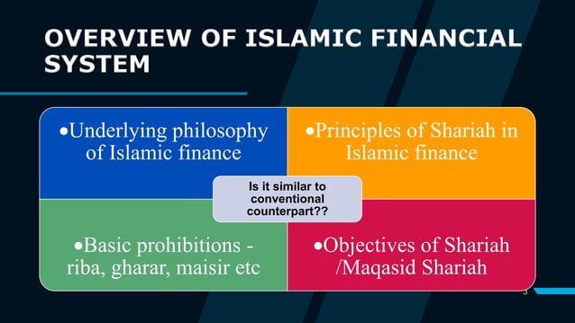 Topic 1_Introduction to Islamic Financial System (1) (2).pptx