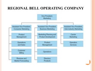TOPIC_1_Introduction_to_Product_Manageme.ppt | Business Administration ...