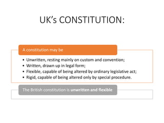 Topic 1_ INTRODUCTION TO THE CONSTITUTION AND SOURCES OF THE ...