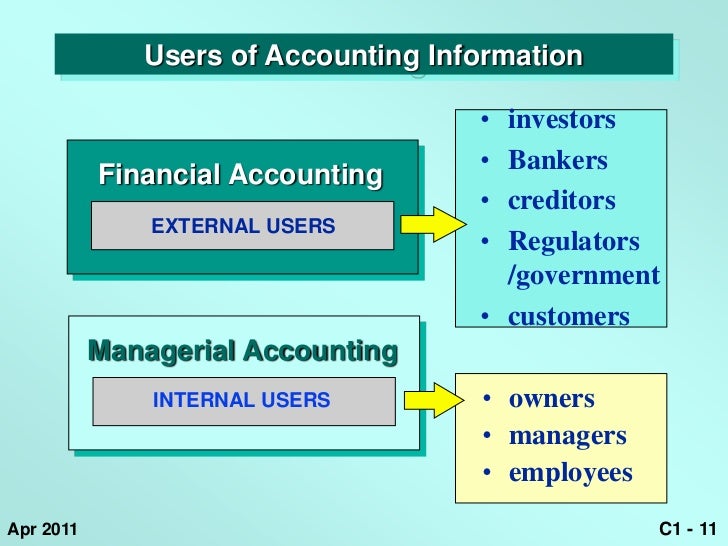Topic1 introductiontutorialslides studentsversion
